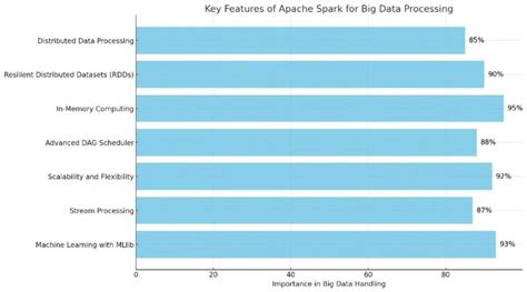 Sai Krishna Chivukula On Linkedin Bigdata Dataengineering
