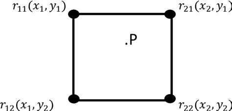 Figure 21 From Reduction Of Blocking Artifacts In Compressed Images Using Non Separable