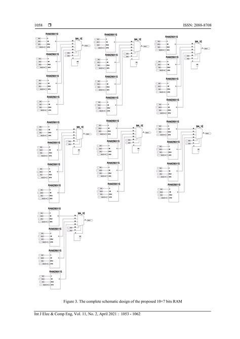 Elevator Controller Based On Implementing A Random Access Memory In