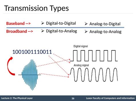 Lecture 2 The Physical Layer Functionpptx Free Download