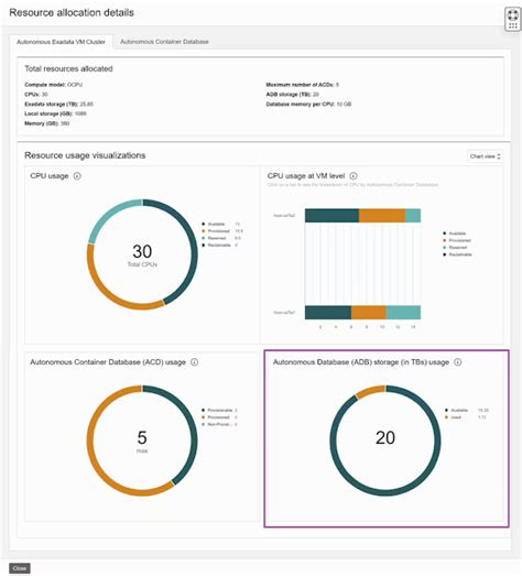 Enhanced Resource Usage Tracking In Oracle Autonomous Database On