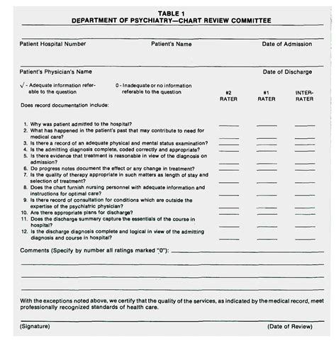 Medical Chart Review