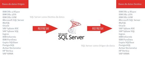 SQL Server IBP Change Data Capture