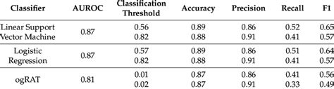 Performance Of Machine Learning Based Probabilistic Classifiers On Test Performance Of Machine Learning Based Probabilistic Classifiers On Test