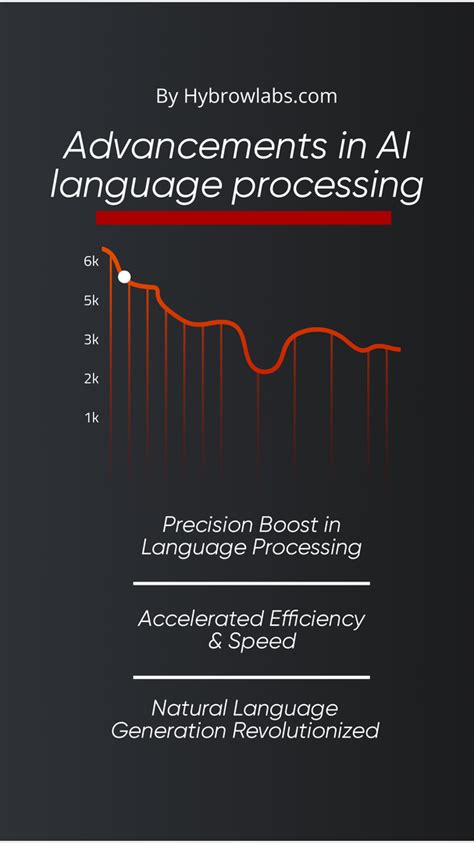 Gpt4allv2 The New Era Of Ai Language Models A Comprehensive Guide To Its Advancements And