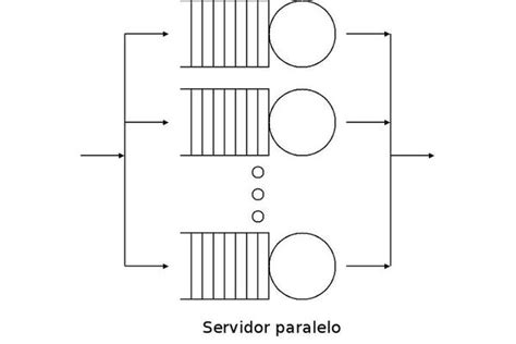Queuing Theory Oceania Commons