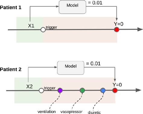 Figure 1 From Boosting The Interpretability Of Clinical Risk Scores With Intervention