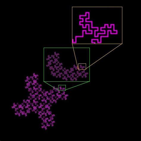 fractal dimension alchetron the free social encyclopedia