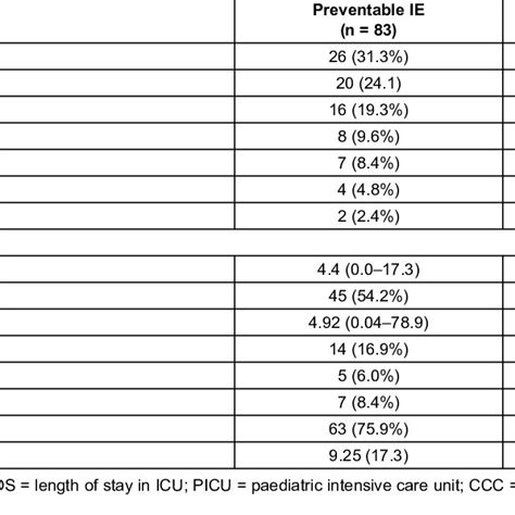 Categories And Characteristics By Preventable Vs Non Preventable Download Scientific Diagram