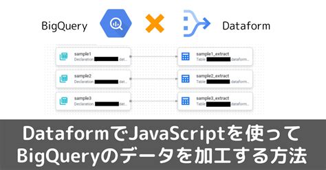 dataformでjavascriptを使ってbigqueryのデータを変換する方法 glass blog