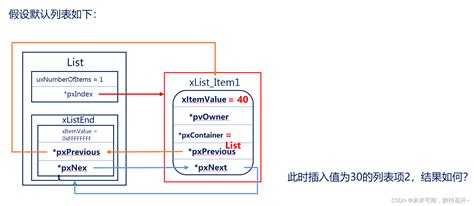 Freertos基础（九）：freertos的列表和列表项freertos List Csdn博客