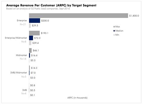 Monetization Strategies For Saas Angry Nerds