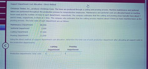 Solved Support Department Cost Allocation Direct Method Chegg Com