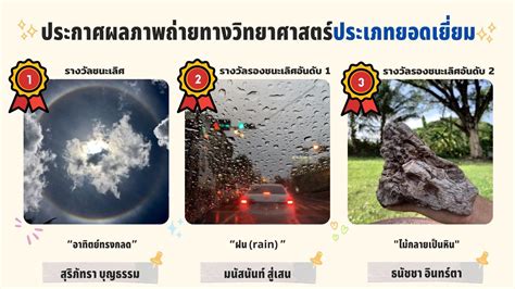 🎉🎉🎉ประกาศผลภ ประชาสัมพันธ์โรงเรียนสังขะ จังหวัดสุรินทร์