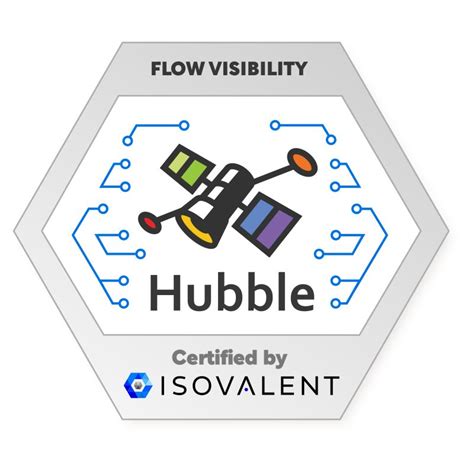 Isovalent On Linkedin Kubernetes Cilium Hubble Kubernetes Observability Network Isovalent On Linkedin Kubernetes Cilium Hubble Kubernetes Observability Network