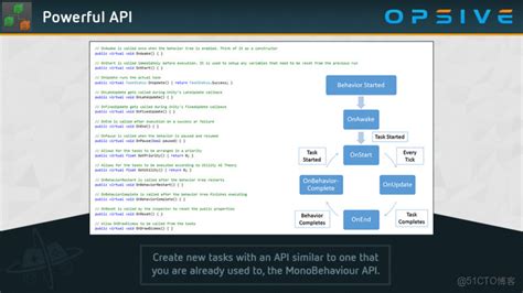 Unity火爆插件behavior Designer行为树插件学习 51cto博客 Unity Behavior Designer