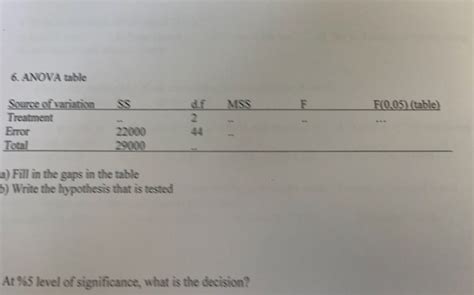 Solved 6 Anova Table Source Of Variation Treatment Error