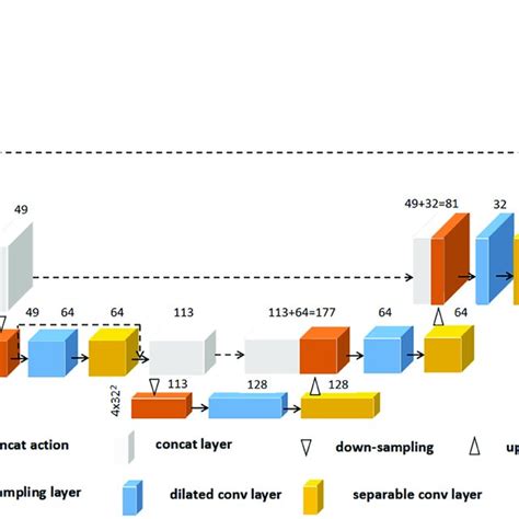 The Architecture Diagram Of Deep Learning Network Download