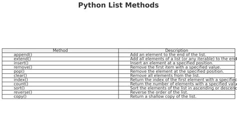 sai prakash g on linkedin python programming coding learning tech datascience developer…