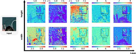 Pdf Adaptive Rectangular Convolution For Remote Sensing Pansharpening