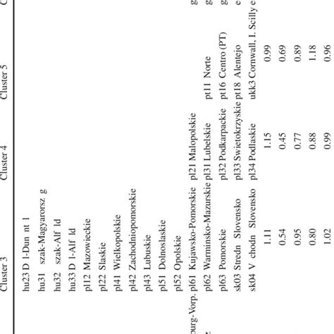 Clusters Composition And Characterization Download Table