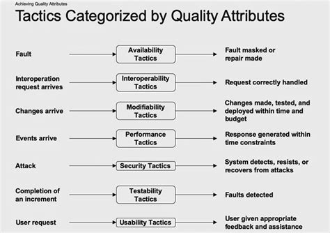Github Glareone Azure Solution And Enterprise Architecture In Depth Comprehensive Guidance In