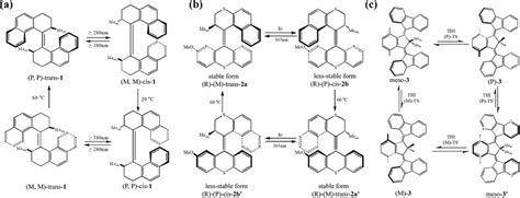 Typical Structures And The Four‐step Isomerization Processes Of A Download Scientific Diagram