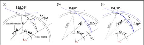 Figure 8 From Blade Shape Optimization And Internal Flow Characteristics Of The Backward Non