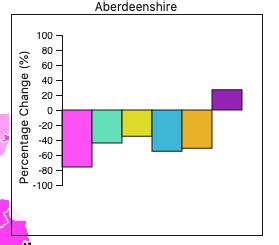 Javascript D Grouped Bar Chart From Arrays Stack Overflow