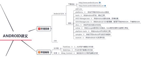 疯狂android讲义（一） Csdn博客