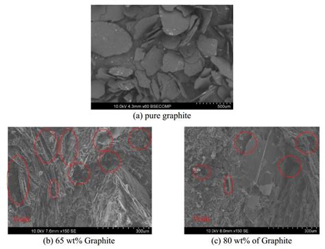 Graphite Epoxy Composite Material Properties At Otto Atkinson Blog