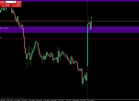 Position Average Price Line Buy Trading Indicator For Metatrader 5