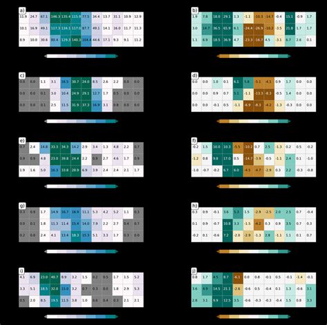 Chiclet Charts Of The Mean Annual Uh Counts Per Month For The Three