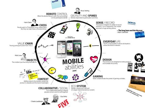 Thai Mobile Developers สวัสดีค่ะ พวกเรากำลังตามหา Mobile Developer
