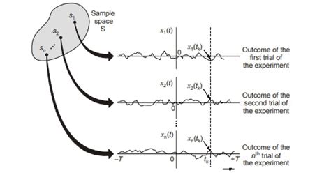 Conditional Probability Communication Systems Electronics And