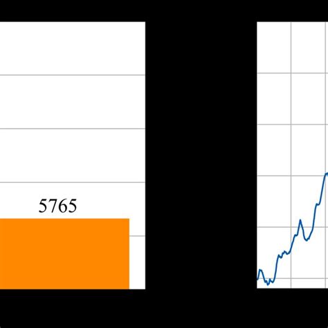 Comparison Of Averaged Energy Consumption With Left The Average Download Scientific Diagram