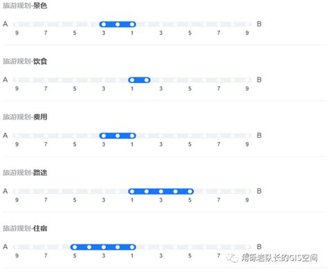 基于spsspro实现层次分析法（ahp）层次分析法spss操作步骤 Csdn博客