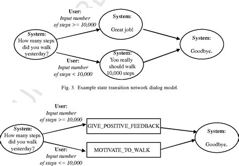 Figure 1 From Health Dialog Systems For Patients And Consumers Semantic Scholar