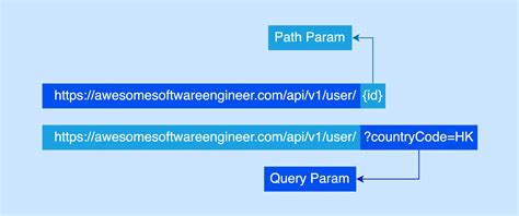 Everything About Restful Api Awesome Software Engineer