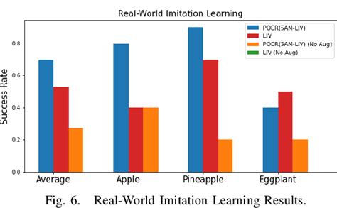 Figure 1 From Composing Pre Trained Object Centric Representations For