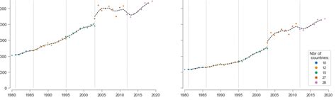 Python Why The Legend Moves When I Save The Fig Stack Overflow