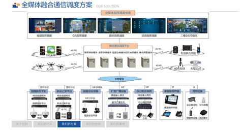 全媒体融合通信调度方案