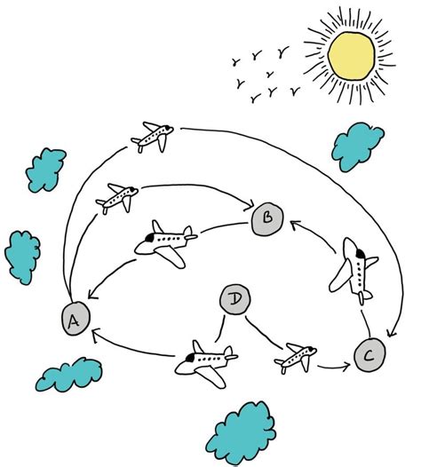 Finding Shortest Paths With Breadth First Search Rprogramming
