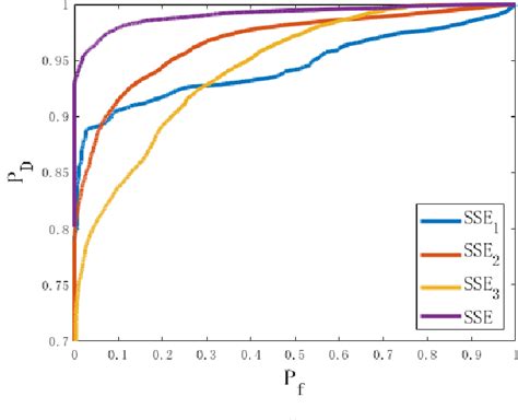 Figure From GNSS Spoofing Detection Via The Intersection Angle Between Two Directions Of