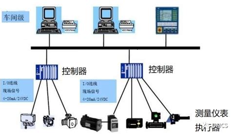 流程工业双线以太网IP仪表控制系统架构及关键技术研究 沈阳菲尔德物联科技有限公司