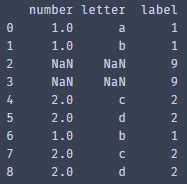 Pandas数据去重和对重复数据分类求和得到未重复和重复求和后的数据 泽积 博客园 Pandas数据去重和对重复数据分类求和得到未重复和重复求和后的数据 泽积 博客园