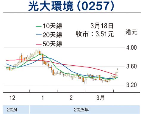 股市縱橫資金回流 光大環境有望追落後 香港文匯報