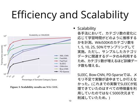Deep Learning For Extreme Multi Label Text Classification Ppt