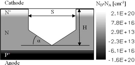 A Structure Layout B Semiconductor Cross Section S H Download Scientific Diagram