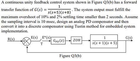 [solved] a continuous unity feedback control system shown